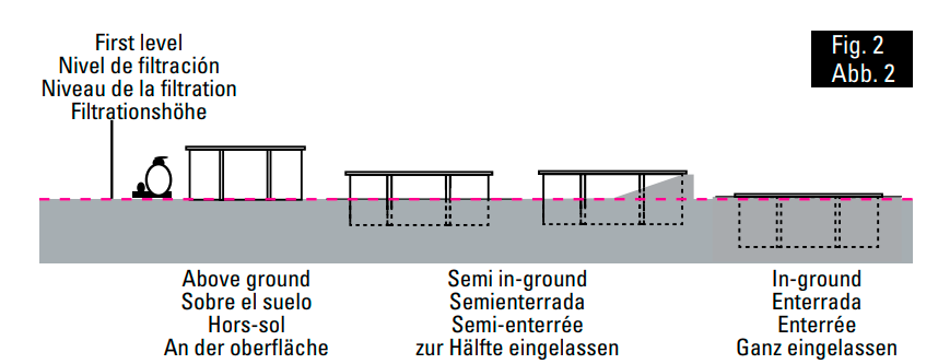 How to Build a Concrete Slab | Gre Swimming Pools